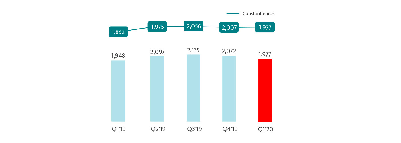Santander Shareholders