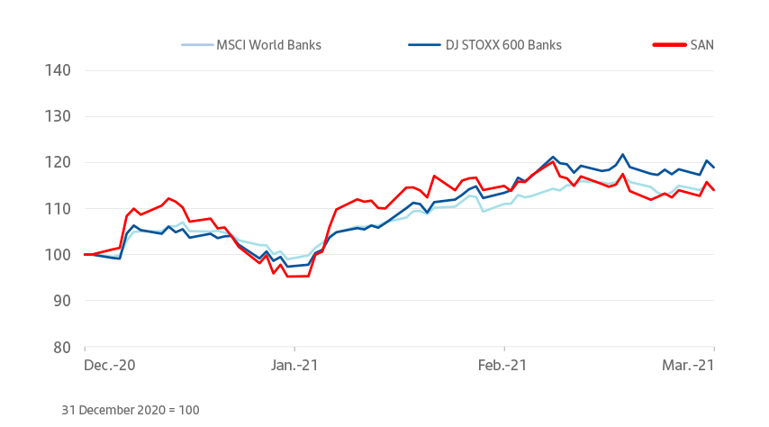 Santander Shareholders