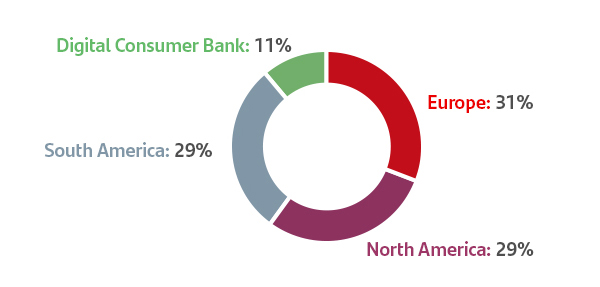 Santander Shareholders