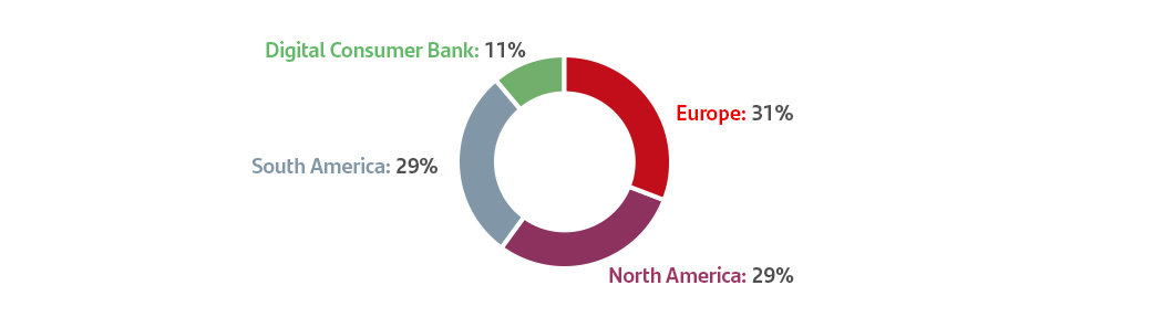Santander Shareholders