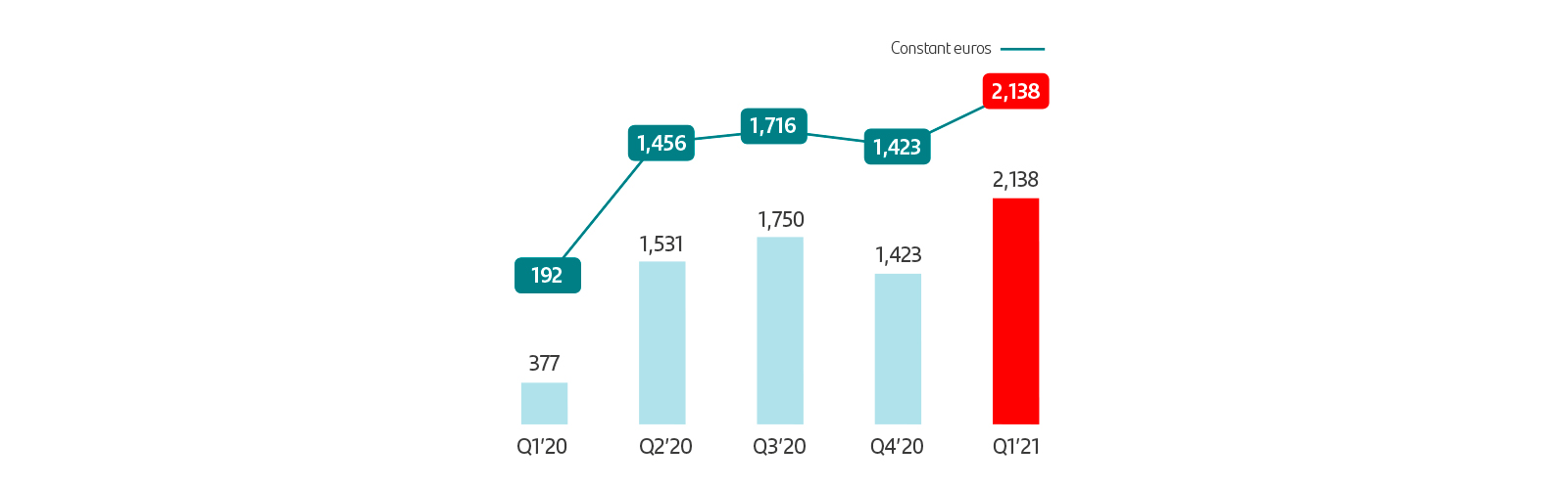 Santander Shareholders
