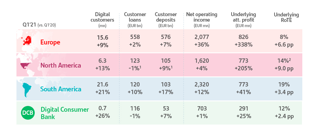 Santander Shareholders
