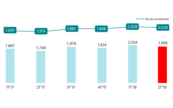 Santander Shareholders