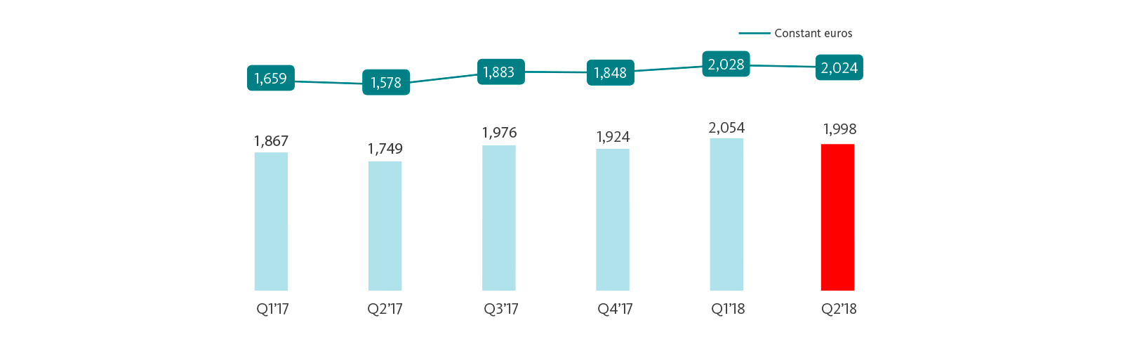 Santander Shareholders