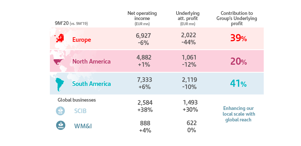 Santander Shareholders